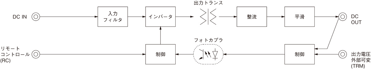 MUS102412｜製品情報｜コーセル株式会社