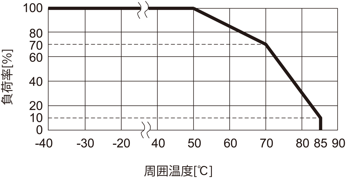 YAC-200｜製品情報｜コーセル株式会社